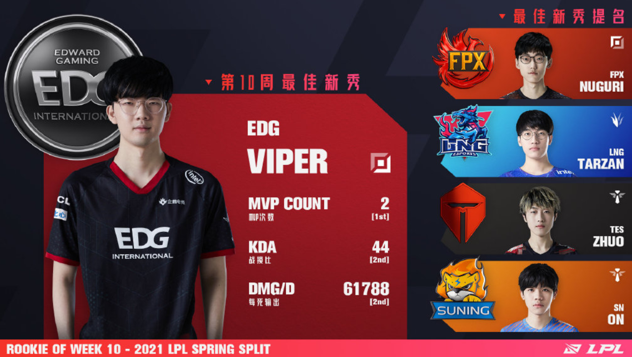 viper选手资料-千图网