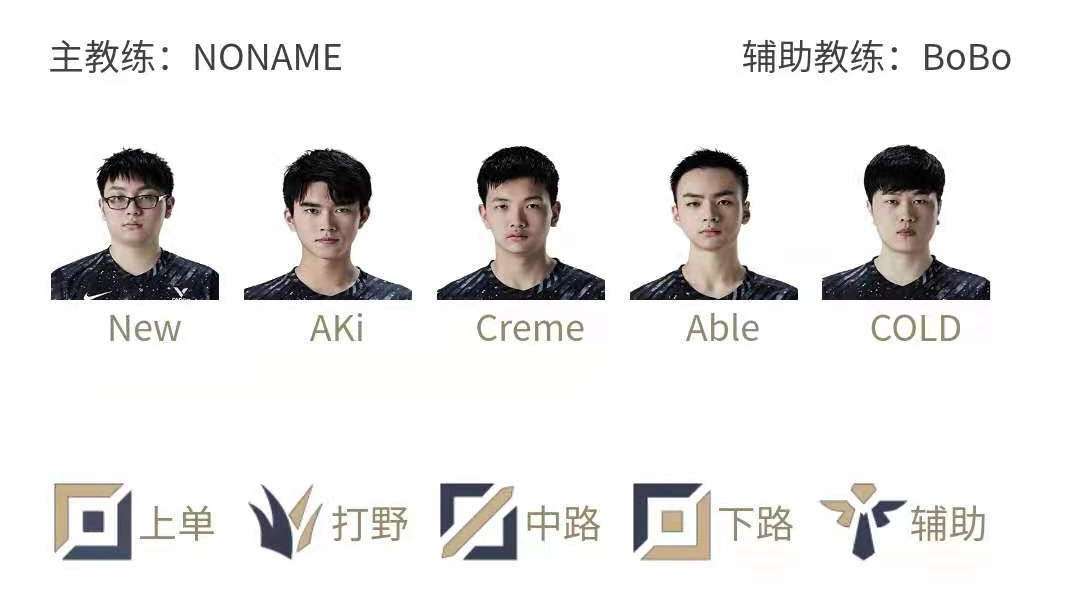 LPL夏季赛今日首发：Able对阵ZWuJi，Puff、Baolan首发登场